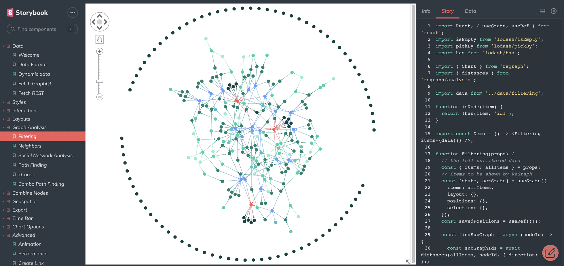 Graph visualization for React developers