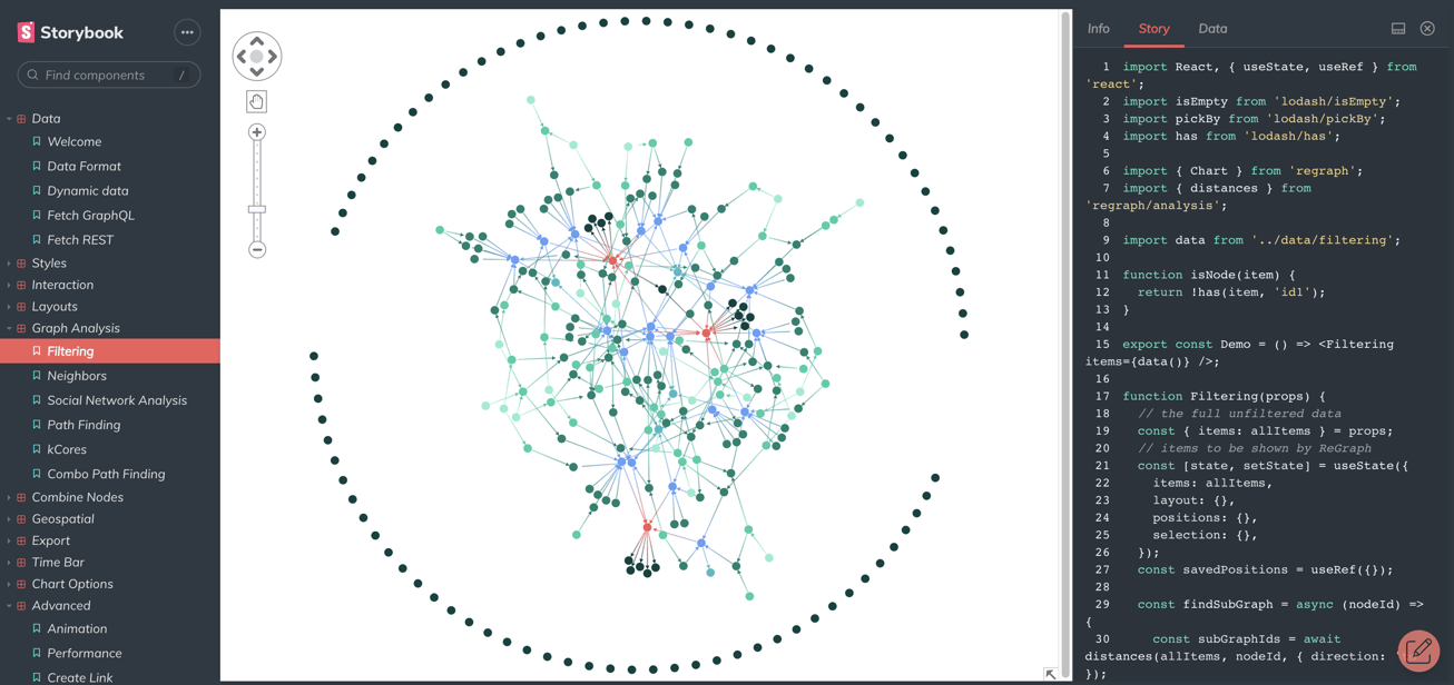 Graph visualization for React developers Graph visualization for React developers