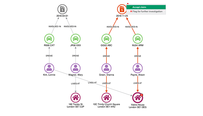 Link Analysis software tools